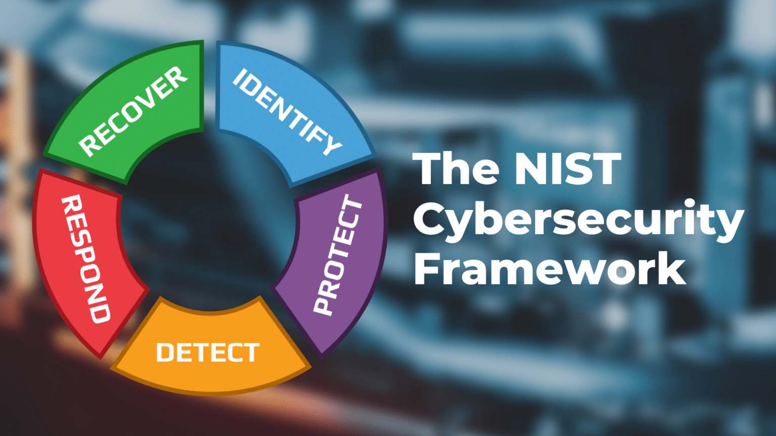 What Is The NIST Framework? - Shartega IT